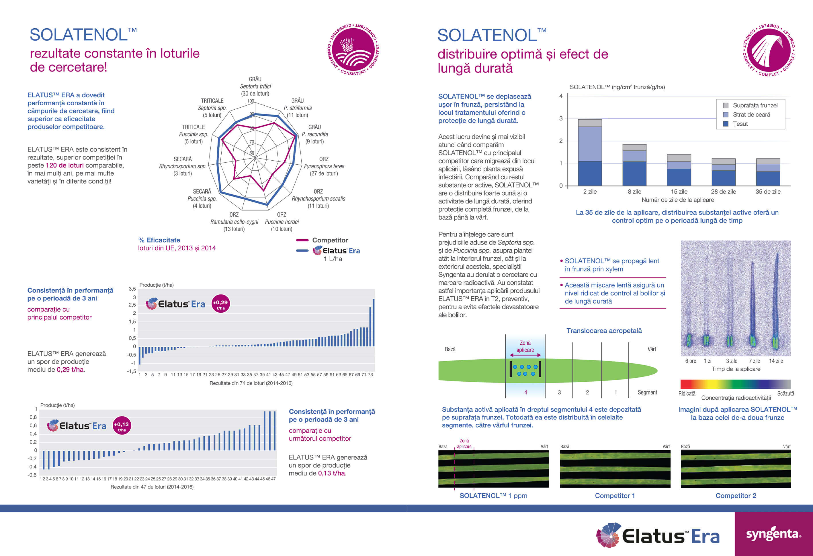 Elatus Era - Inovație | Syngenta