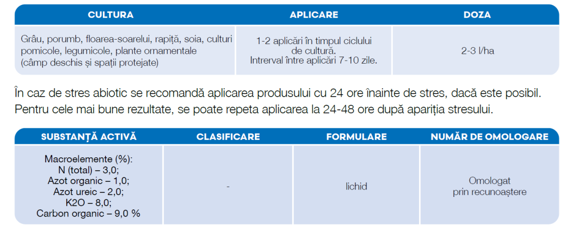 Megafol - Biostimulant | Syngenta